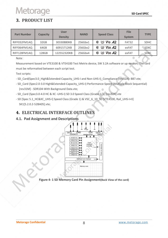 RIFF064FM1AQ specification page 8