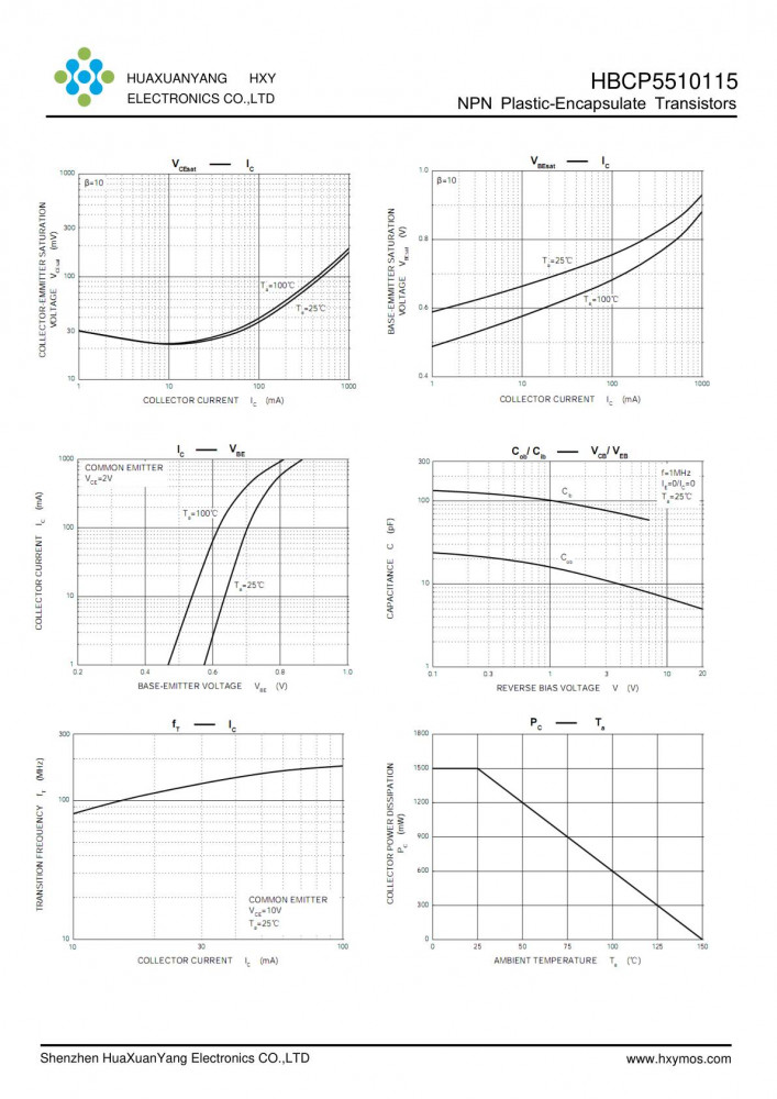 HBCP5510115 datasheet page 3