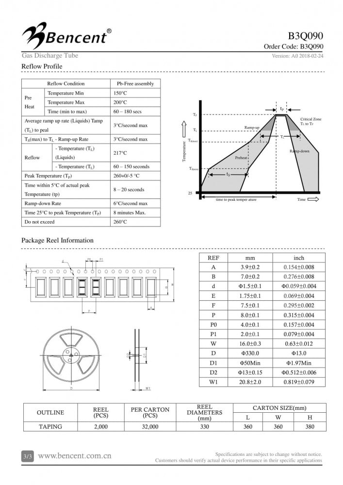 B3Q090 datasheet page 3