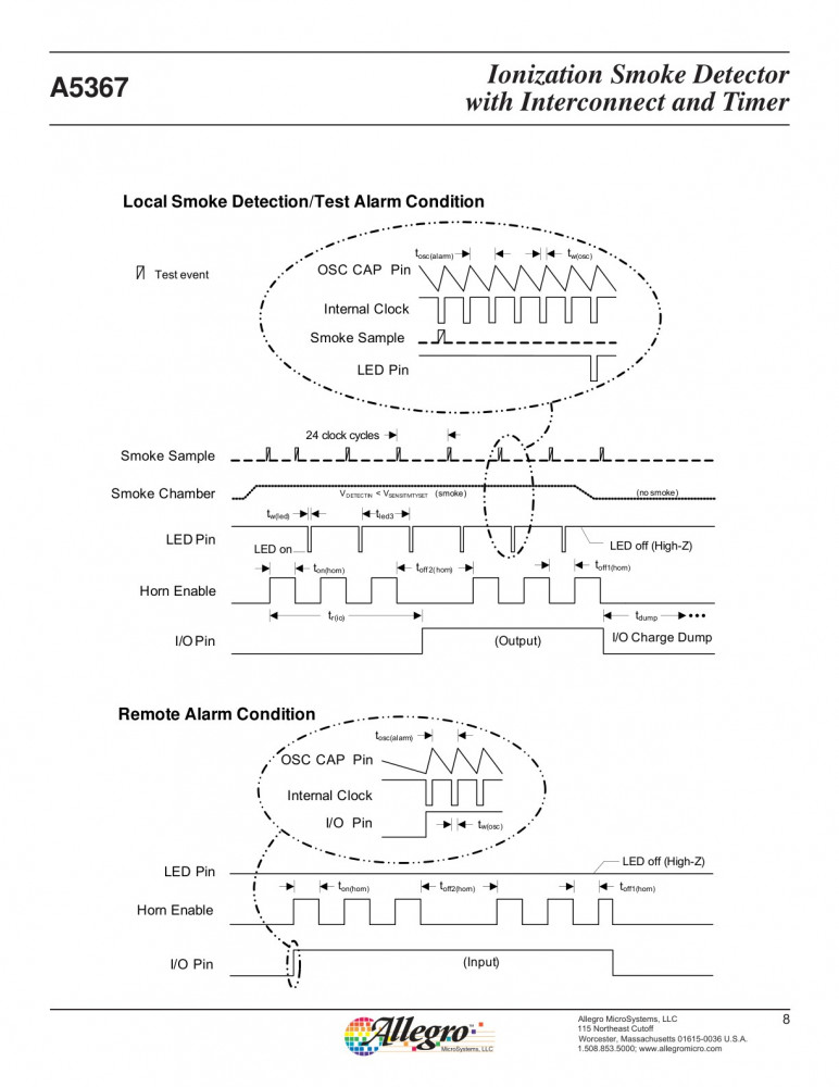 A5367CA-T datasheet page 8