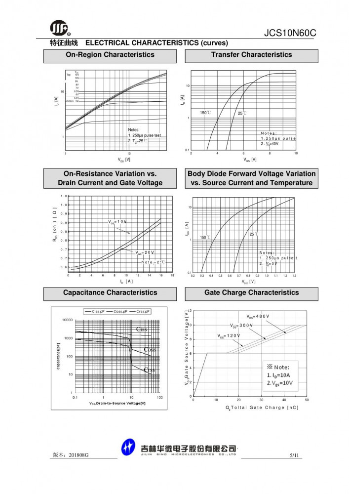 JCS10N60FC datasheet page 5