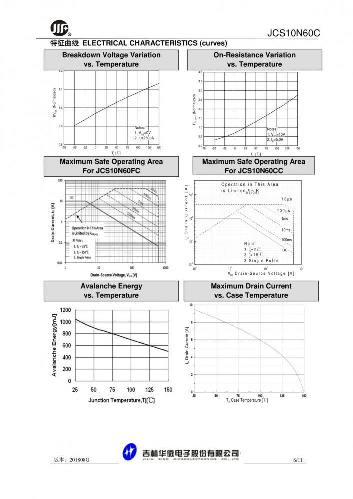 JCS10N60FC datasheet page 6