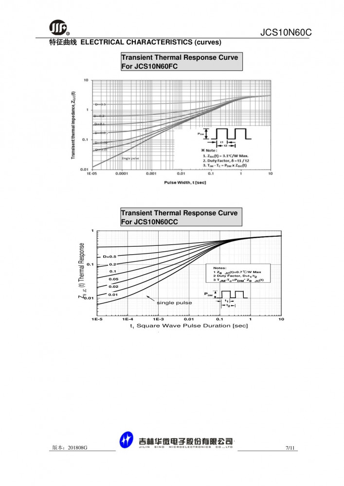 JCS10N60FC datasheet page 7