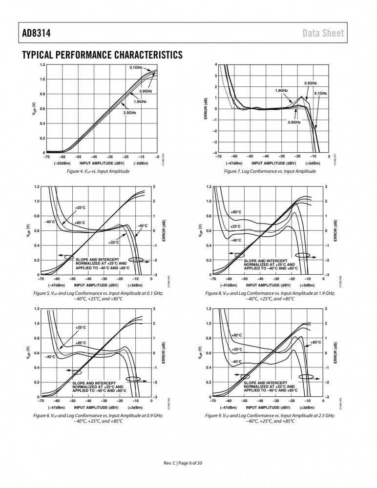 AD8314 datasheet page 6