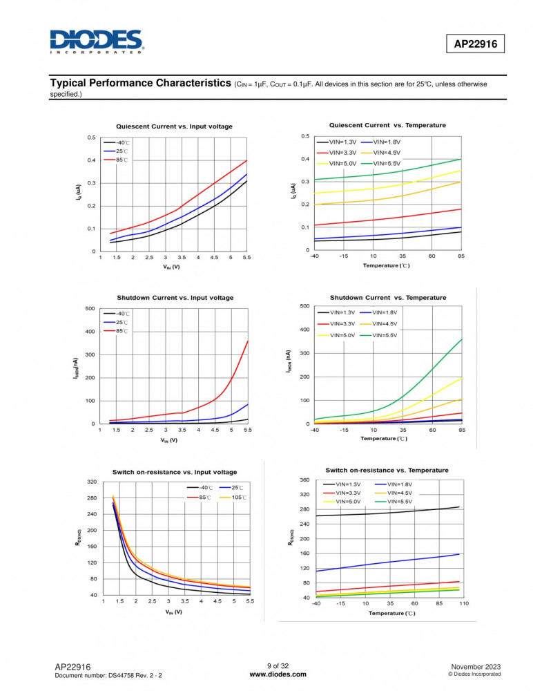 AP22916ECA4-7 datasheet page 9