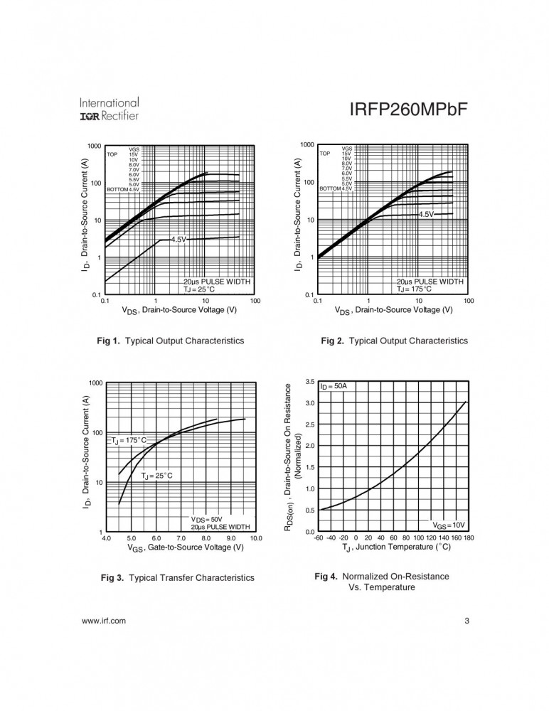 IRFP260MPBF datasheet page 3