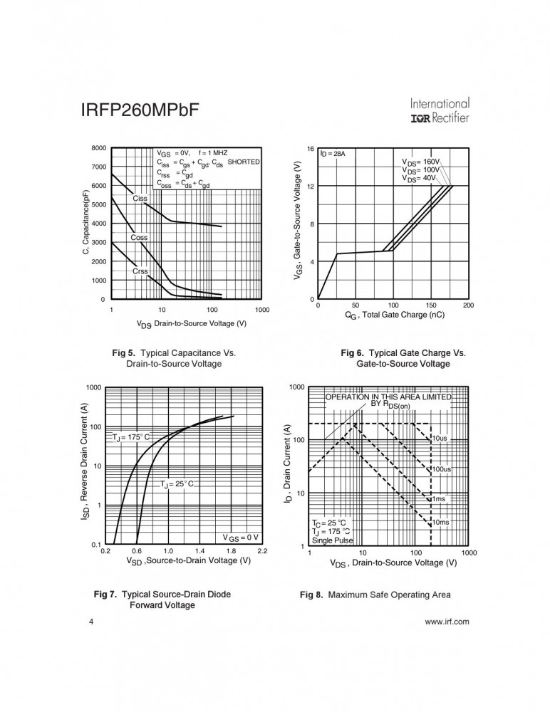 IRFP260MPBF datasheet page 4