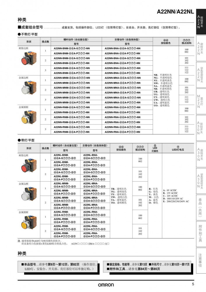 OMRON A22N document page 5