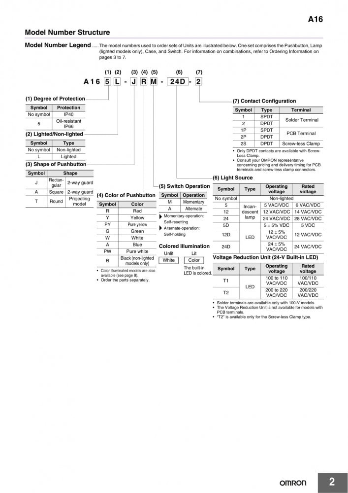 OMRON A16 documentation page 2