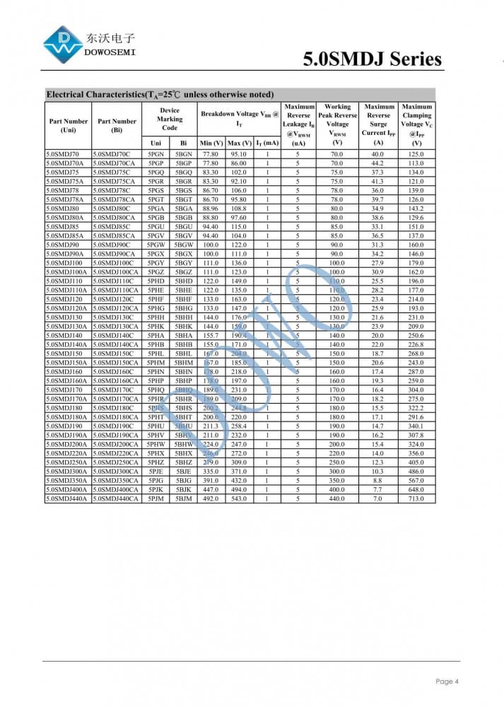 DOWO 5.0SMDJ series datasheet page 4