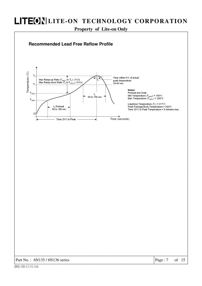 6N136 series datasheet page 7