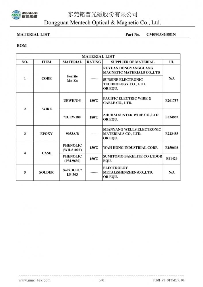 CM0903SG881N specification page 6