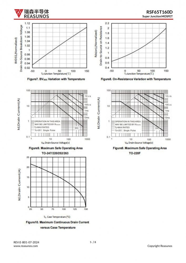 RSF65T160D datasheet page 5