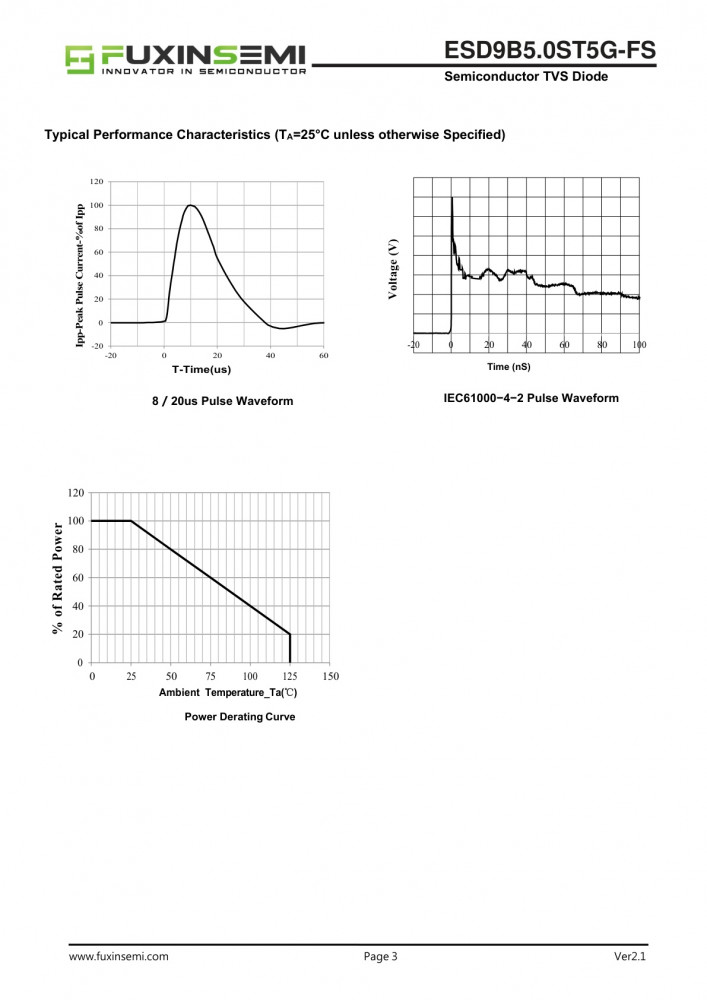 ESD9B5.0ST5G-FS technical document page 3