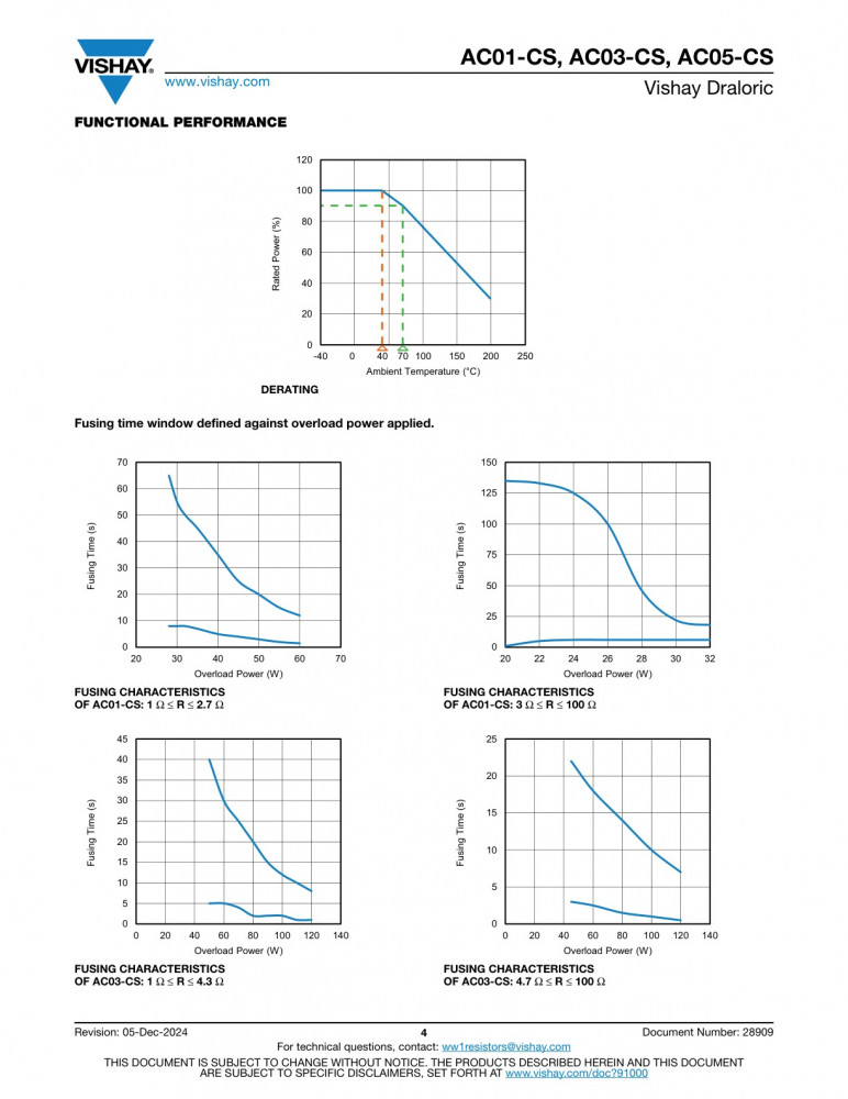 AC03-CS datasheet page 4
