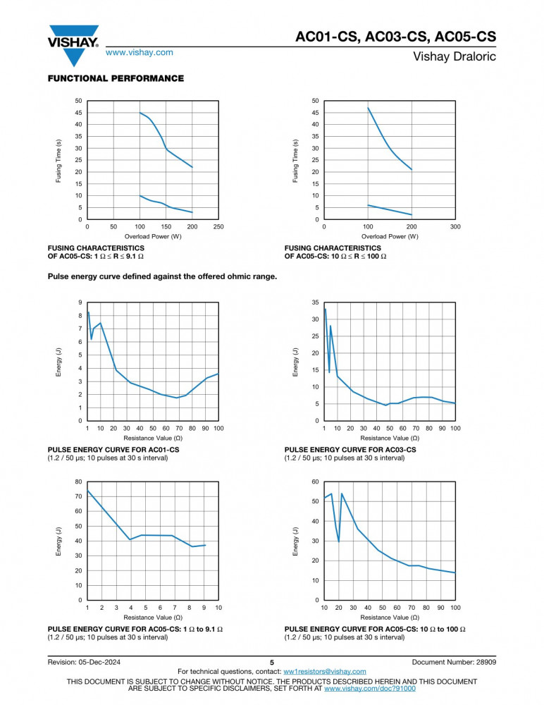 AC03-CS datasheet page 5