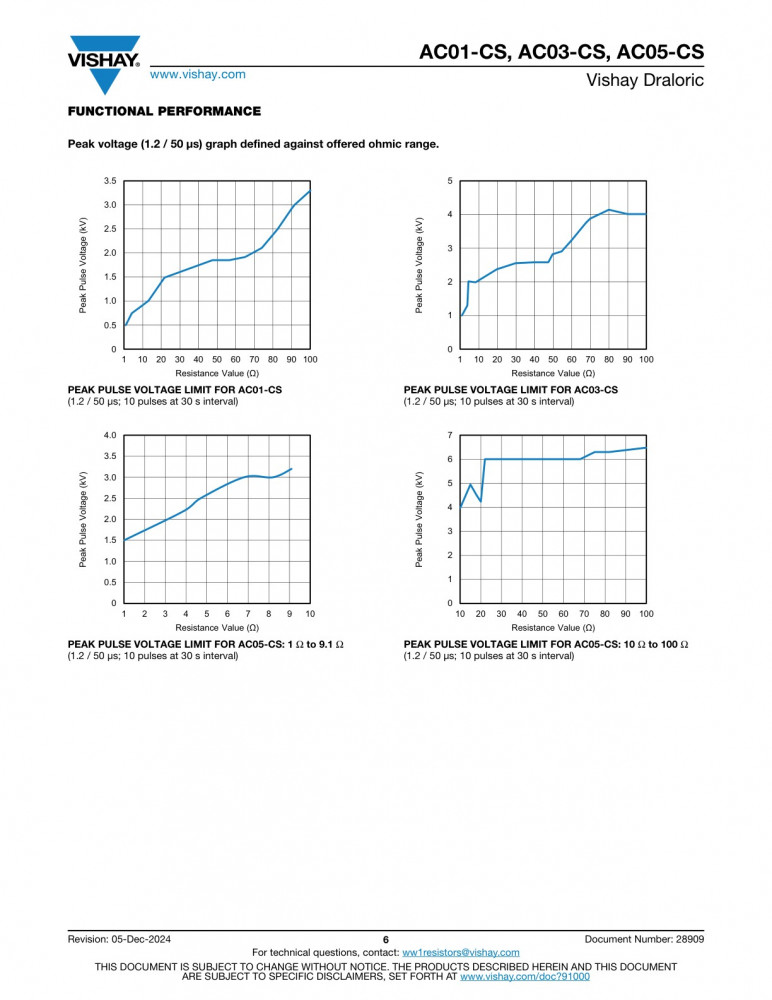 AC03-CS datasheet page 6