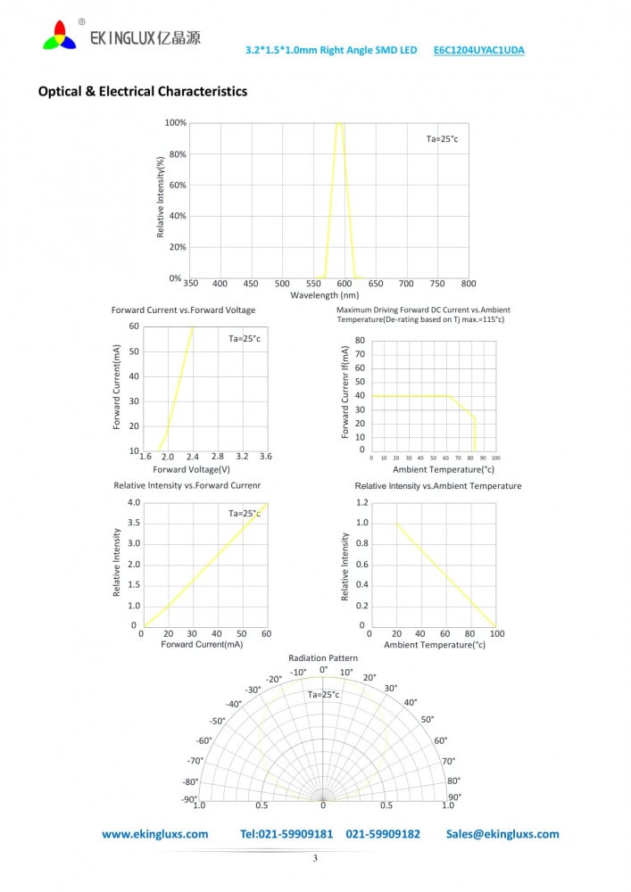 E6C1204UYAC1UDA datasheet page 3