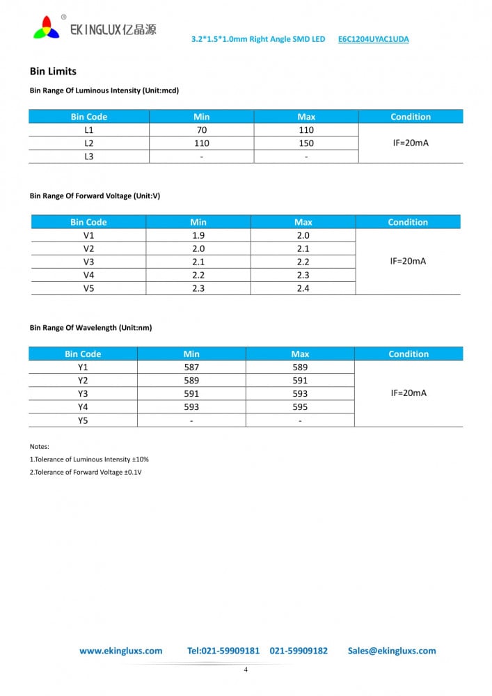E6C1204UYAC1UDA datasheet page 4