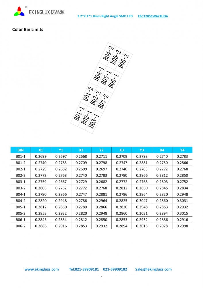E6C1205CWAY1UDA datasheet page 5