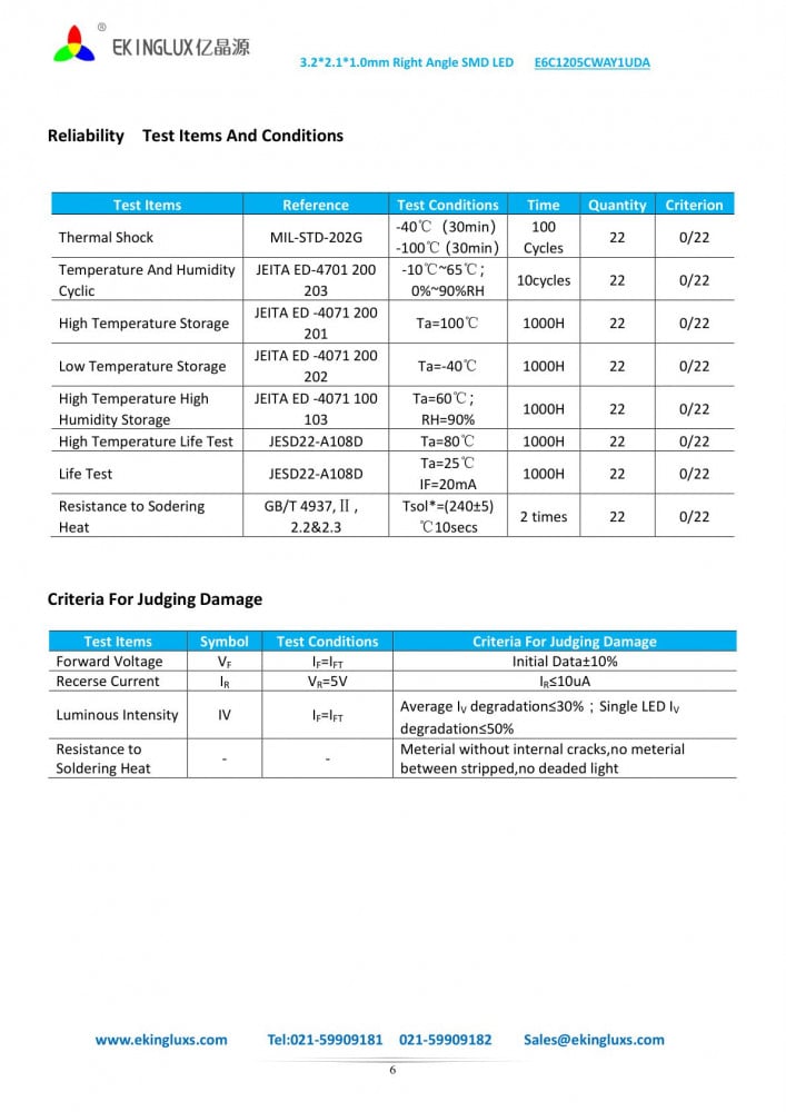 E6C1205CWAY1UDA datasheet page 6