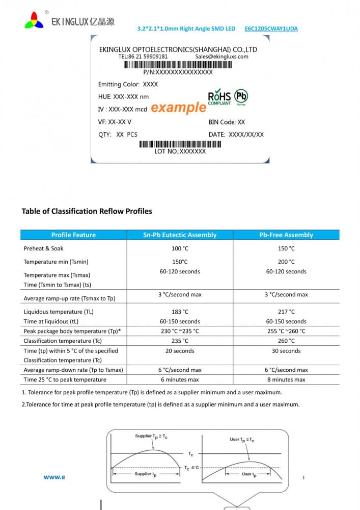 E6C1205CWAY1UDA datasheet page 9