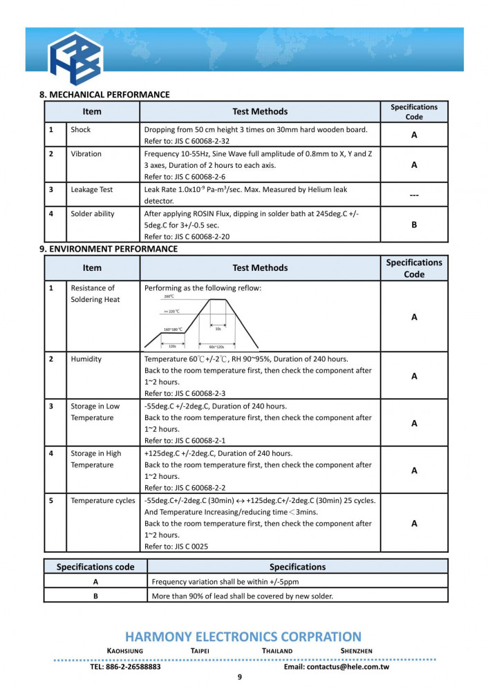 HELE S2H024000FECHC-T datasheet page 10
