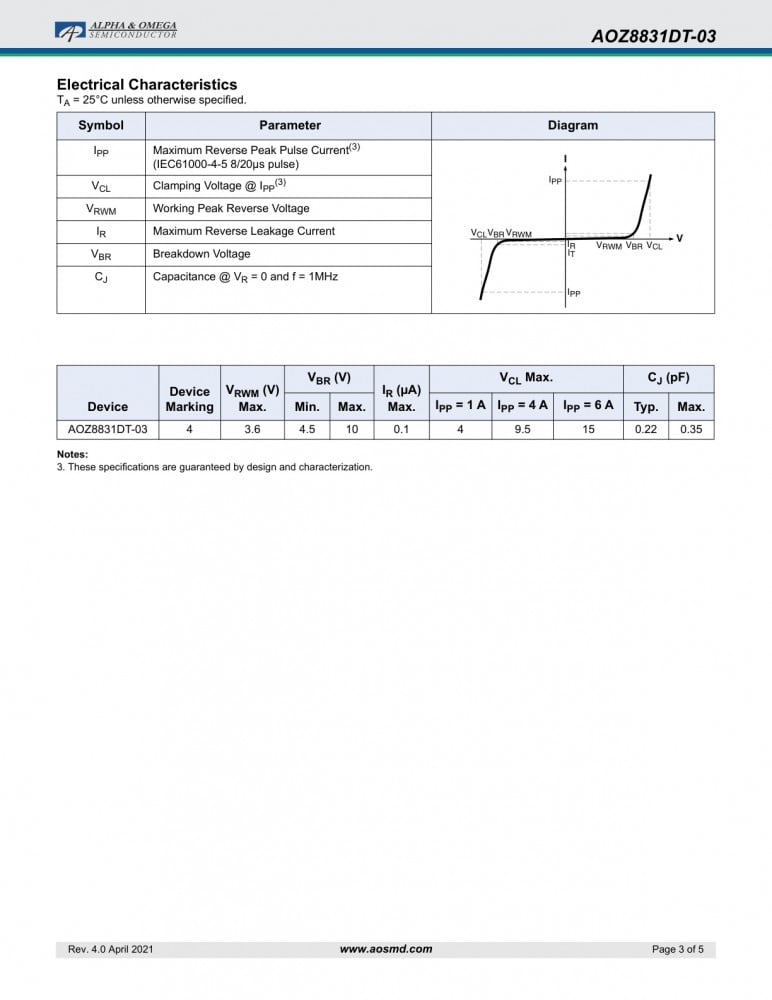 AOZ8831DT-03 datasheet page 3