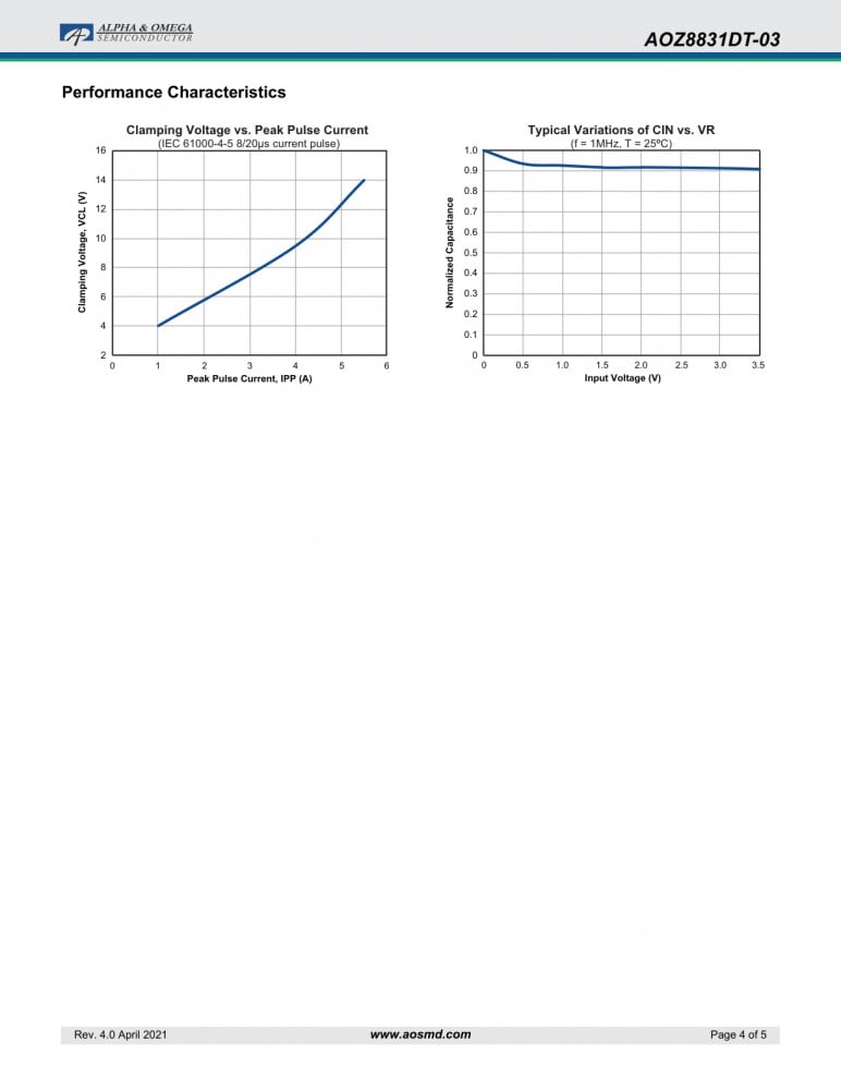 AOZ8831DT-03 datasheet page 4