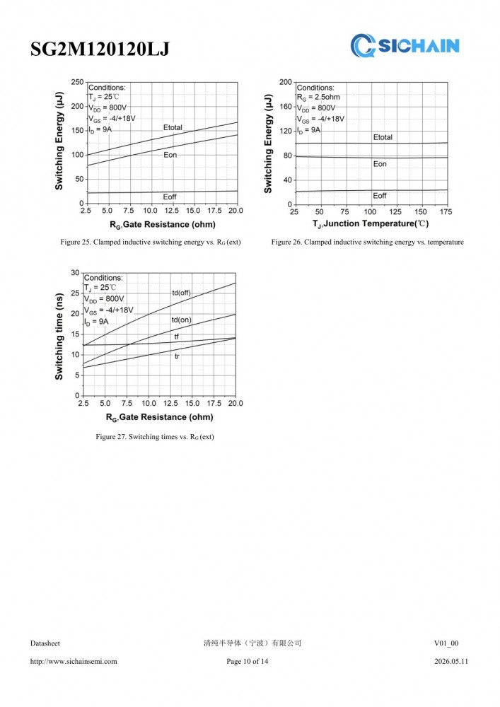 SG2M120120LJ datasheet page 10