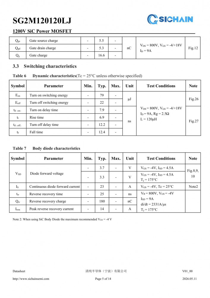 SG2M120120LJ datasheet page 5