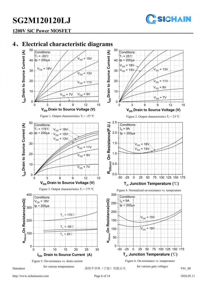 SG2M120120LJ datasheet page 6