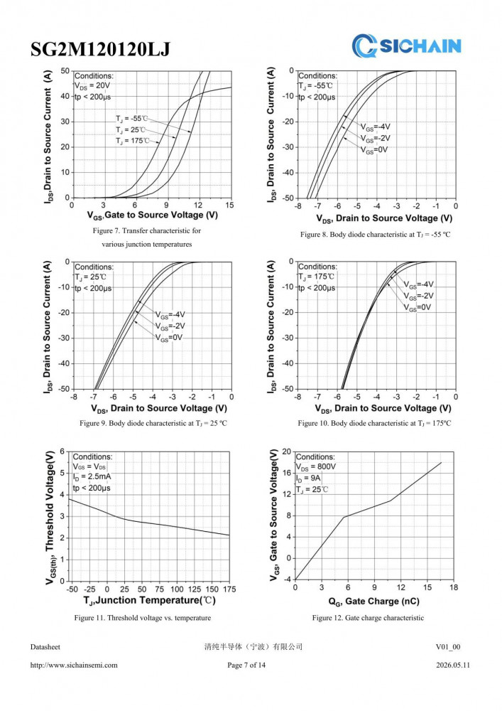 SG2M120120LJ datasheet page 7