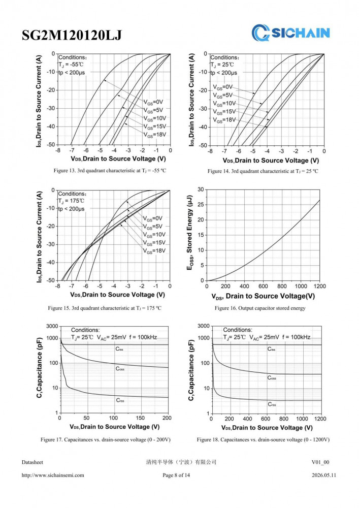 SG2M120120LJ datasheet page 8