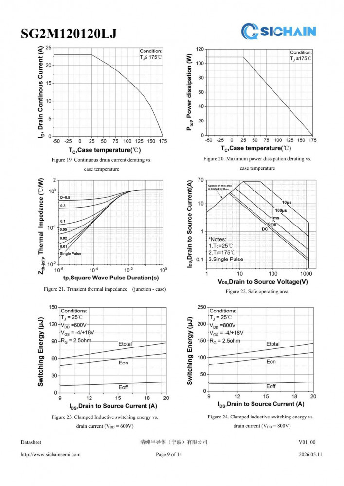 SG2M120120LJ datasheet page 9