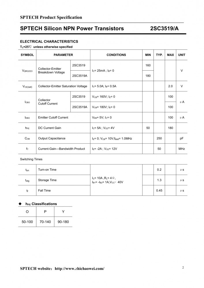 2SC3519 datasheet page 2