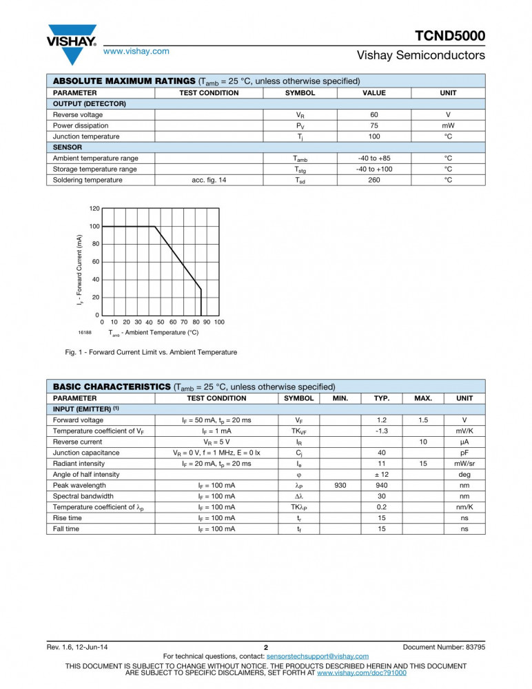 TCND5000 technical documentation page 2