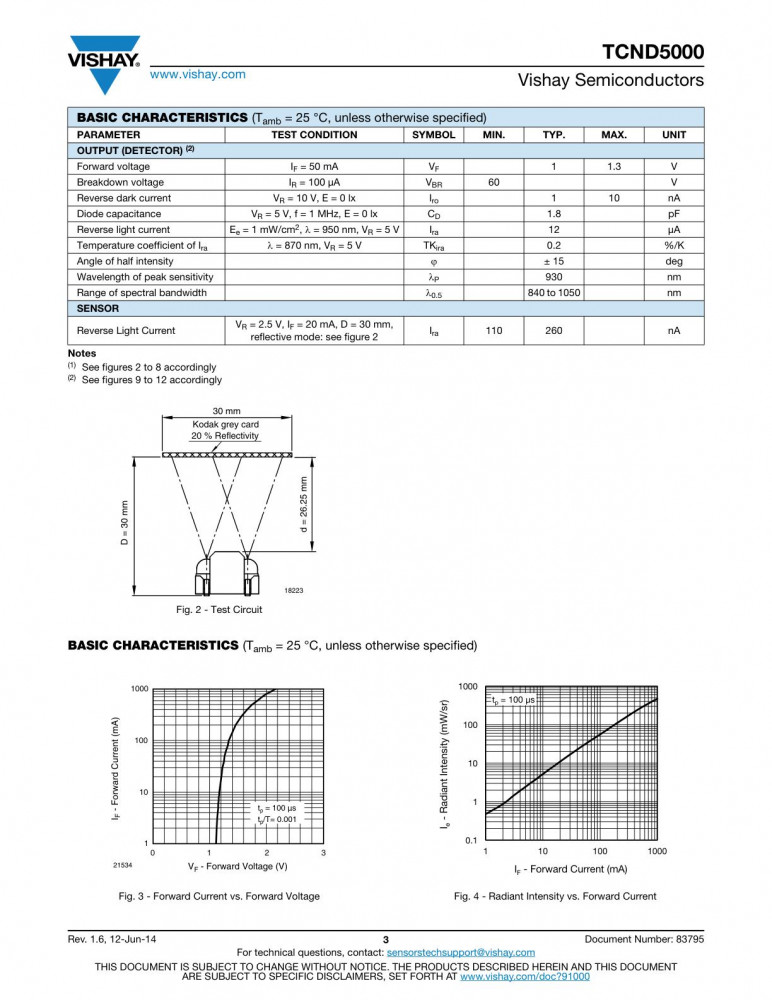 TCND5000 technical documentation page 3