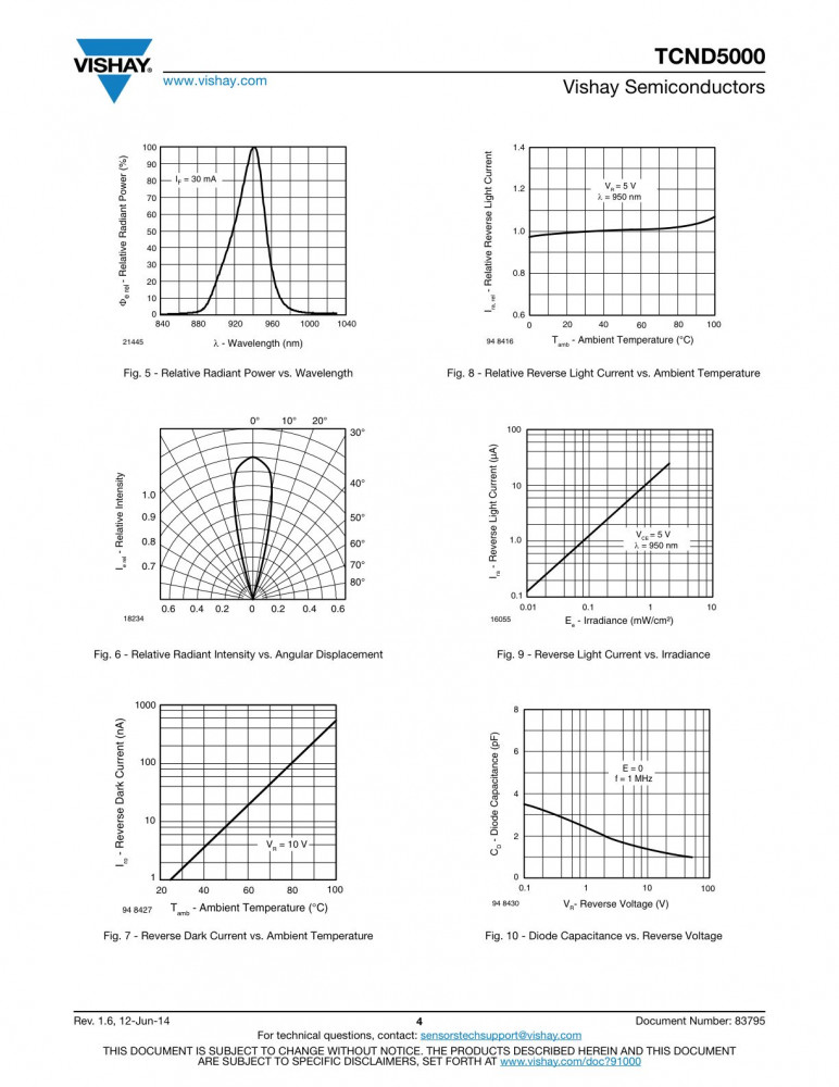 TCND5000 technical documentation page 4
