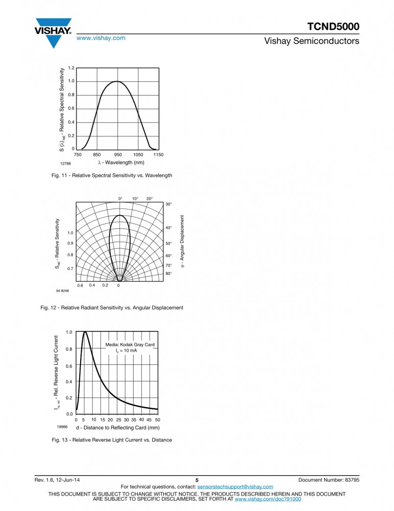 TCND5000 technical documentation page 5