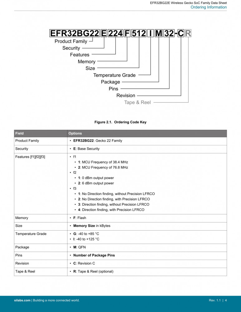 EFR32BG22E datasheet preview, page 4