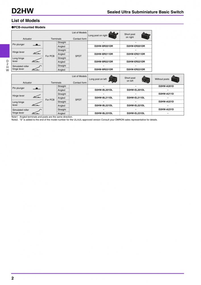 D2HW technical document page 2