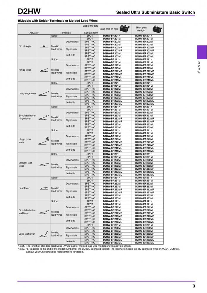 D2HW technical document page 3