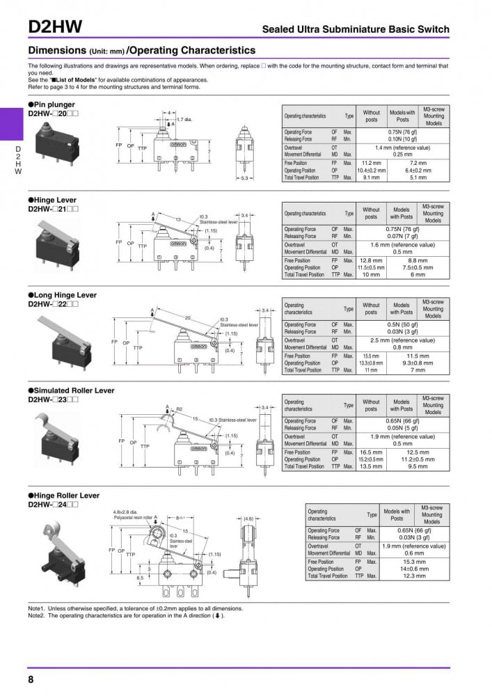 D2HW technical document page 8