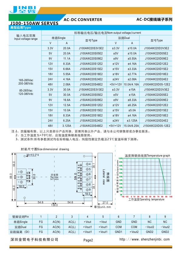 J150AW series AC-DC converter technical document page 2