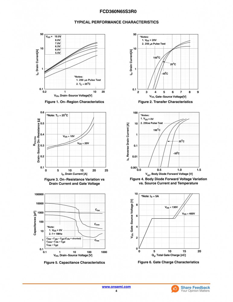 FCD360N65S3R0 datasheet preview, page 4