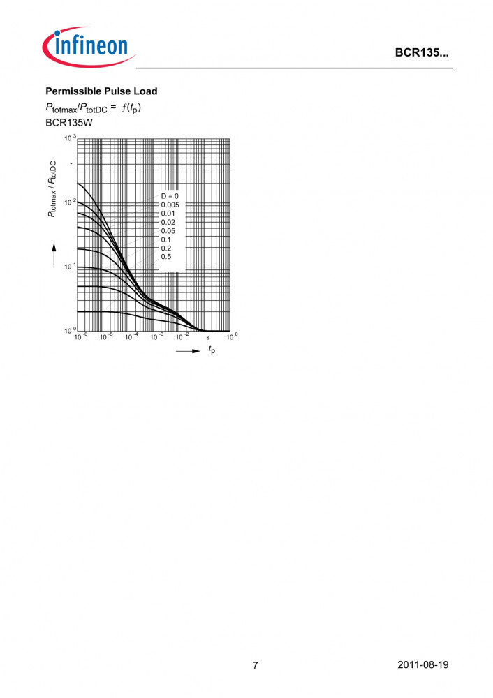BCR135SH6327 datasheet page 7