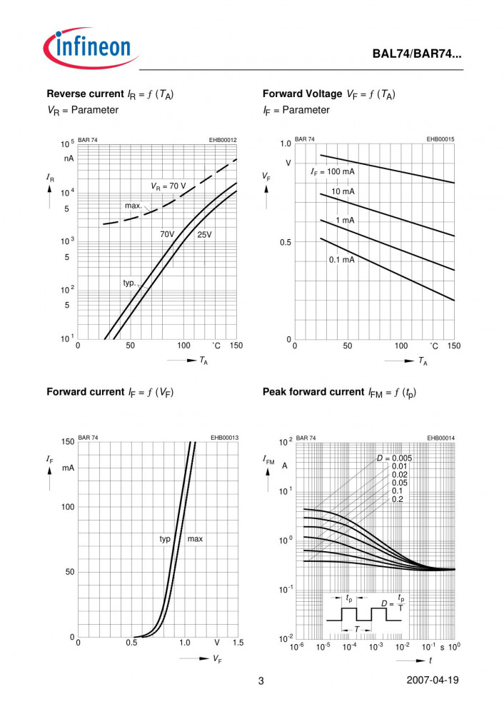BAR74 datasheet page 3