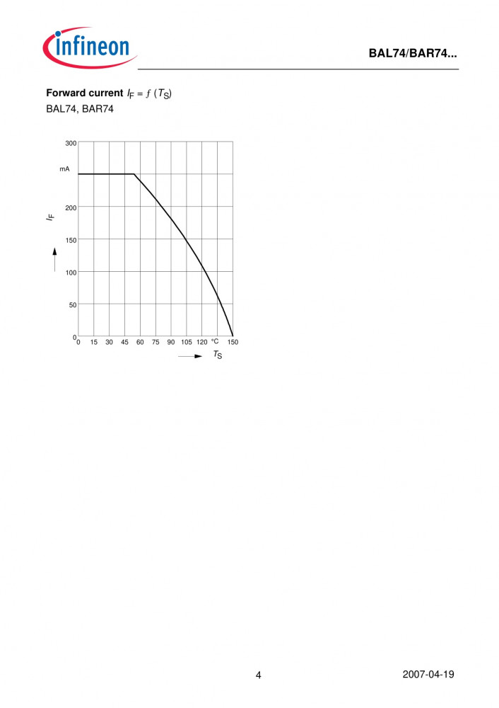 BAR74 datasheet page 4