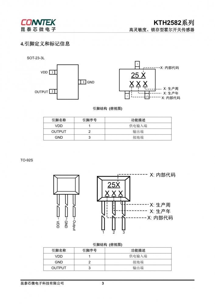 KTH2582 datasheet page 3